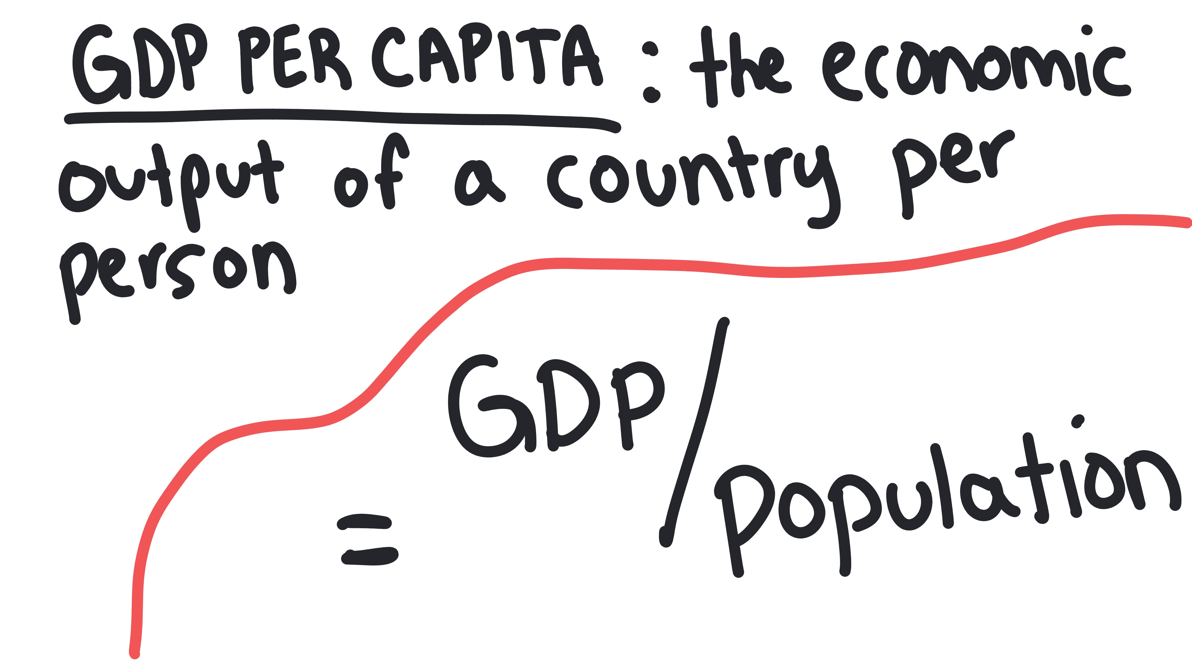 AP Macro Unit 2 Cheat Sheet: Economic Indicators and the Business Cycle ...