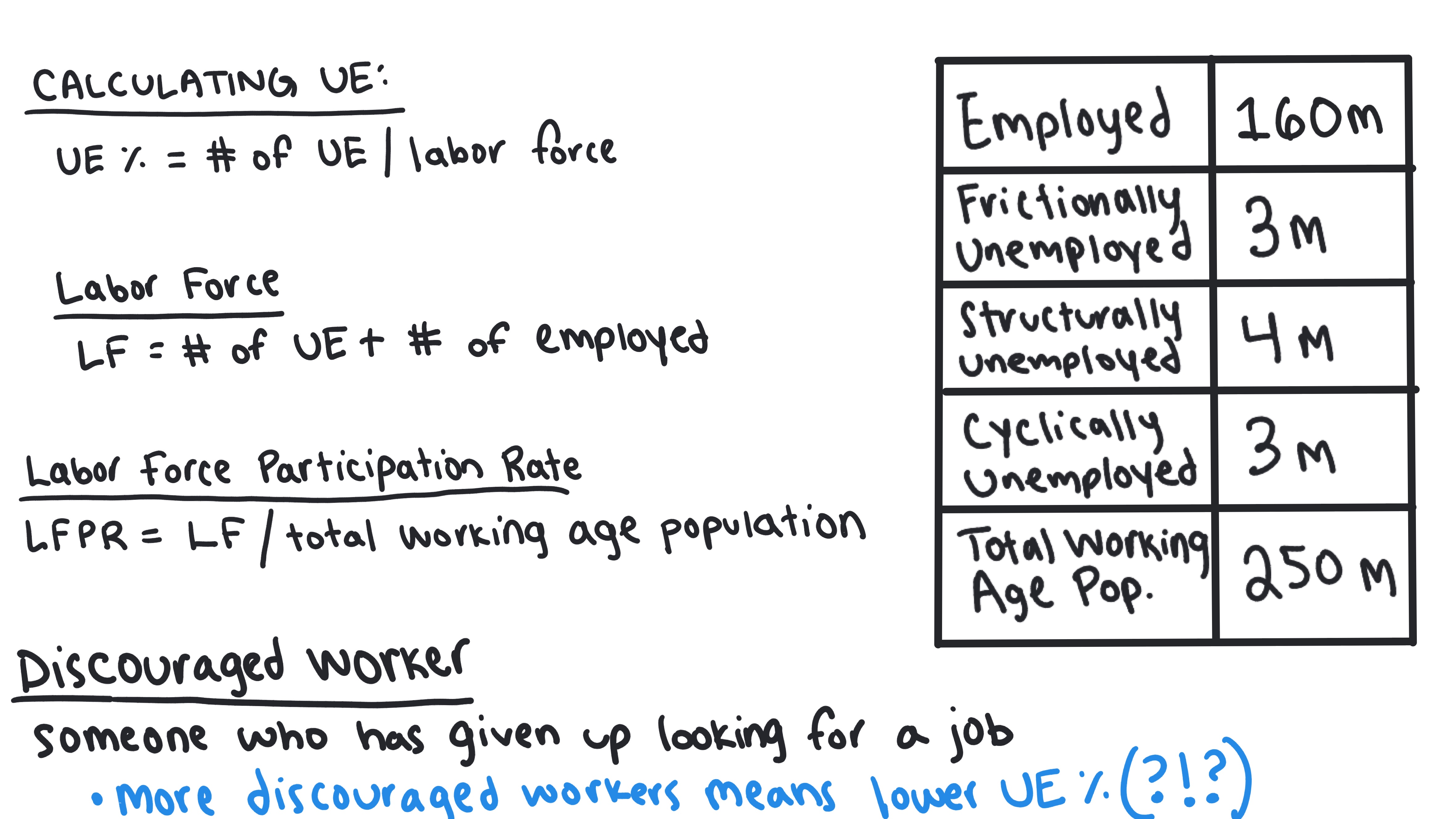 AP Macro Unit 2 Cheat Sheet: Economic Indicators and the Business Cycle ...
