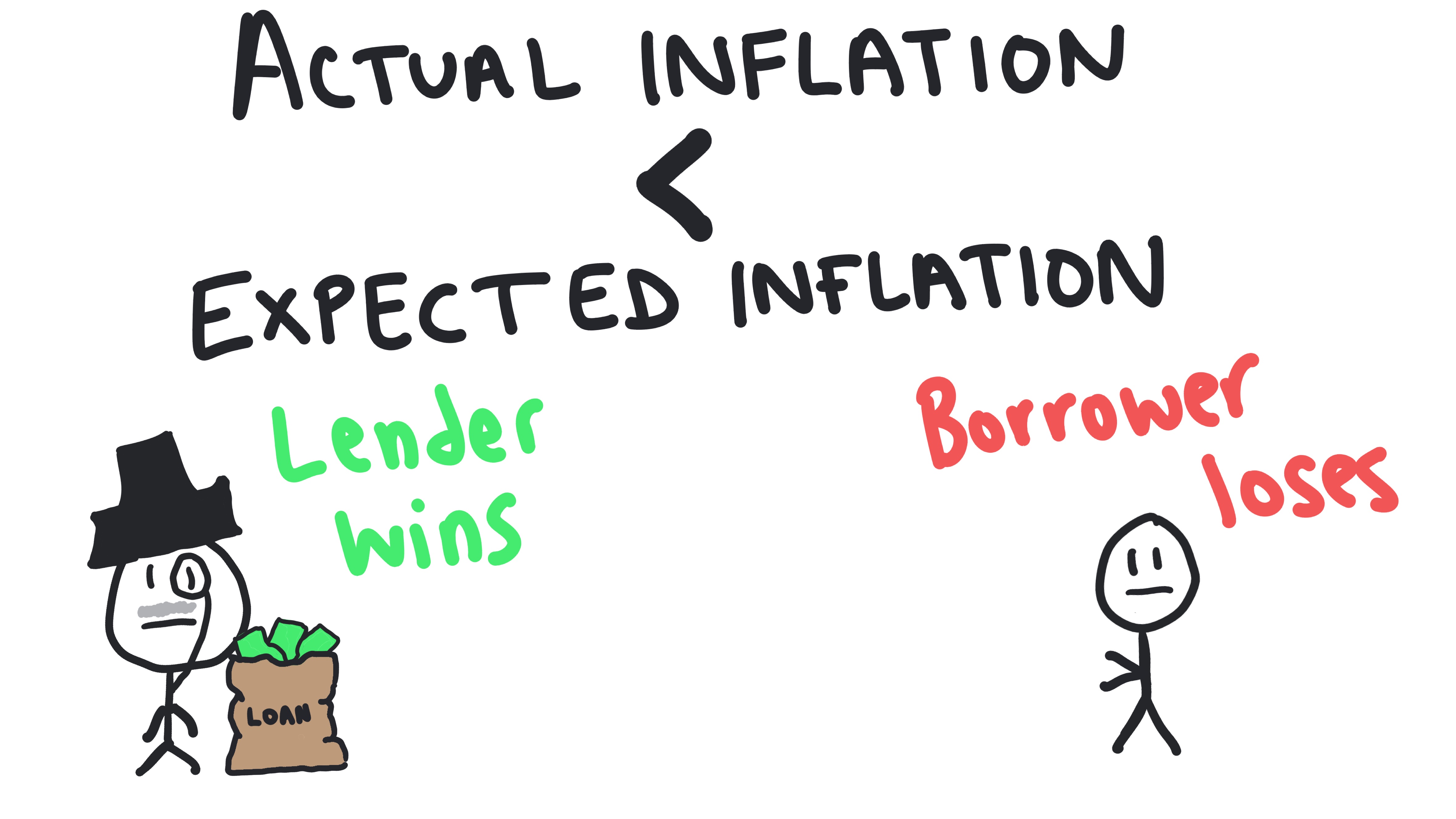 AP Macro Unit 2 Cheat Sheet: Economic Indicators and the Business Cycle ...